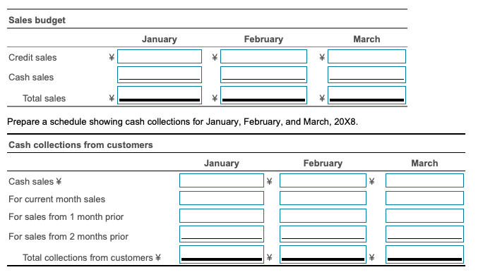 Solved A Sendai clothing wholesaler was preparing its sales | Chegg.com