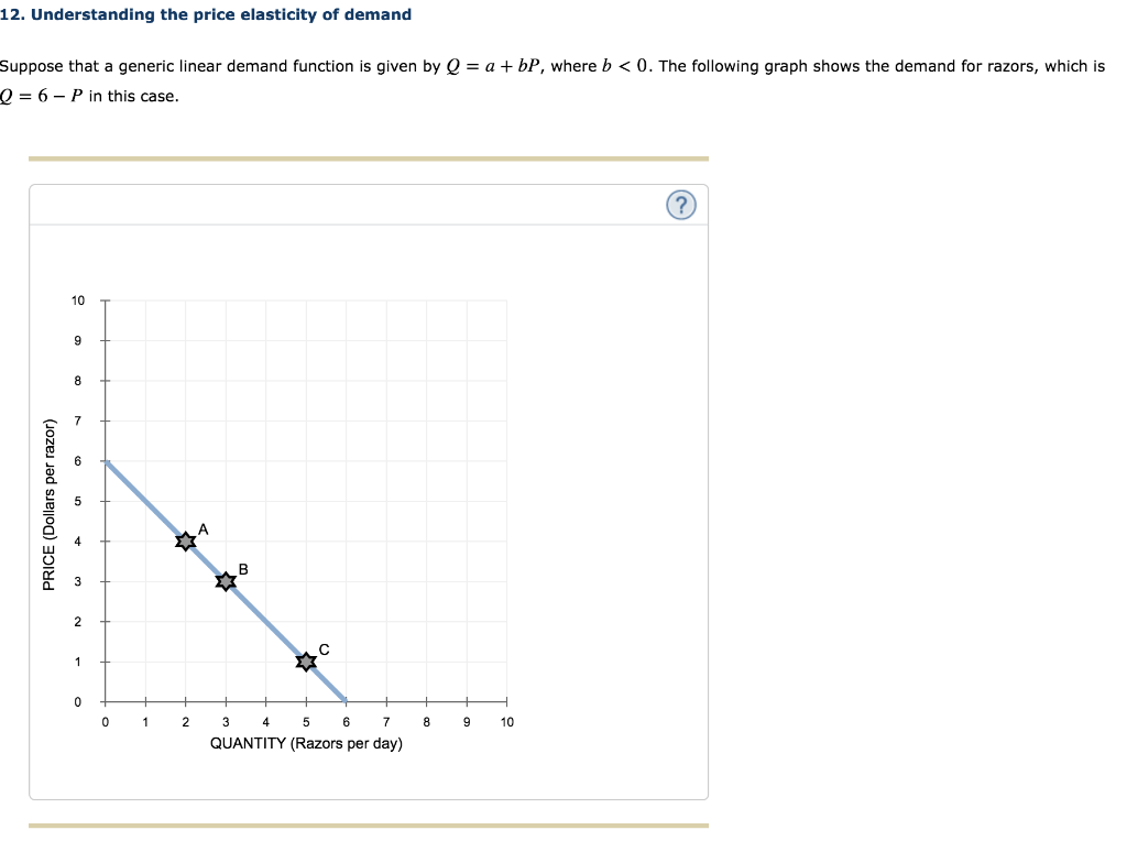 Solved 12. Understanding the price elasticity of demand | Chegg.com