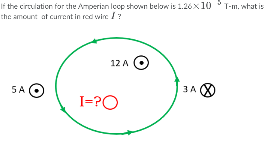 Solved T•m, what is If the circulation for the Amperian loop | Chegg.com
