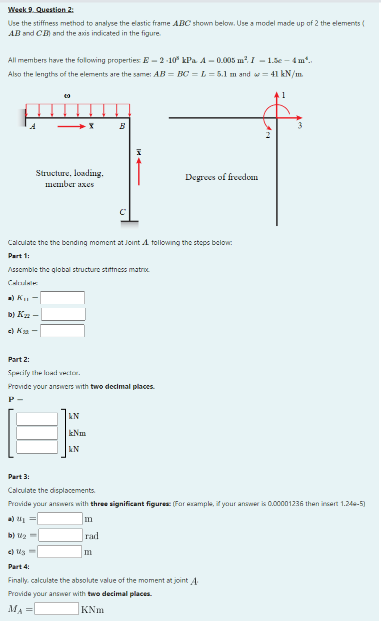 Solved Use the stiffness method to analyse the elastic frame | Chegg.com