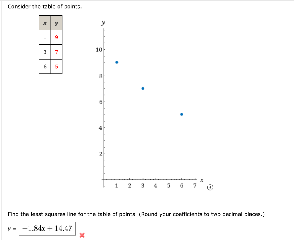 Solved Consider the table of points. х у у 1 9 100 3 7 6 5 8 | Chegg.com