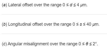 Solved Consider two identical single-mode optical fibers | Chegg.com