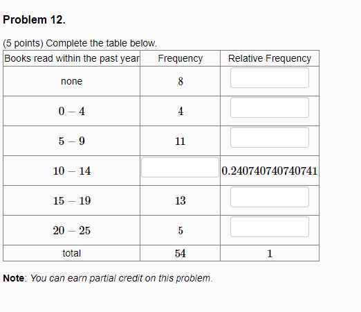 Solved (5 points) Complete the table below. Note: You can | Chegg.com