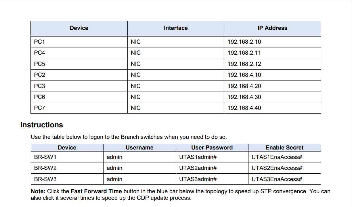 Fa0/1 Fao Sep/1/0 Se0/1/0 Gig0/0/0 Gig0/1 Gigo/2 | Chegg.com