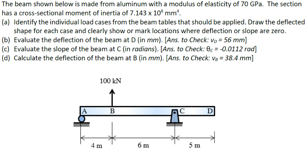 Aluminum I Beam Section Modulus - The Best Picture Of Beam