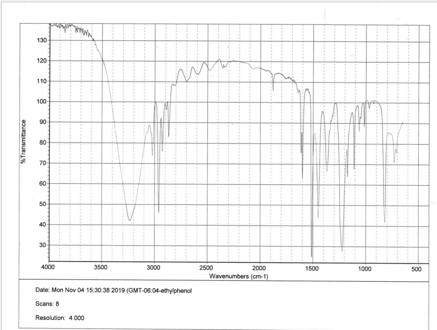 Solved analyze the IR spectra of reactant and product. Label | Chegg.com