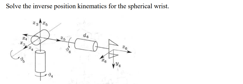Solved Solve the inverse position kinematics for the | Chegg.com