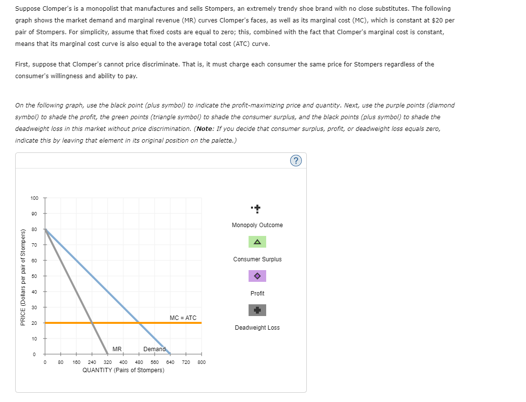 Solved Suppose Clomper's is a monopolist that manufactures | Chegg.com