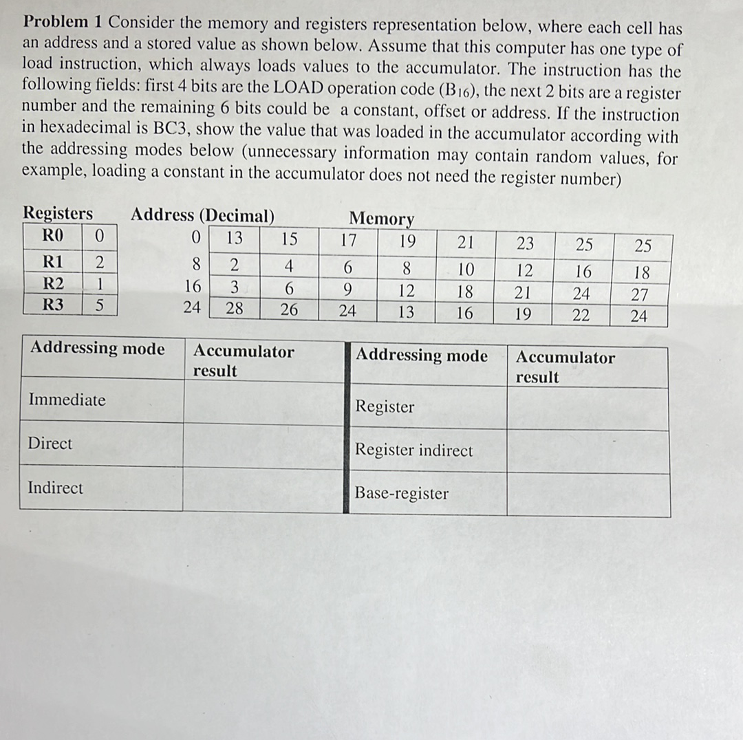 Problem 1 Consider the memory and registers | Chegg.com
