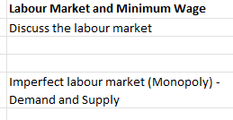 Solved Labour Market and Minimum Wage Discuss the labour | Chegg.com