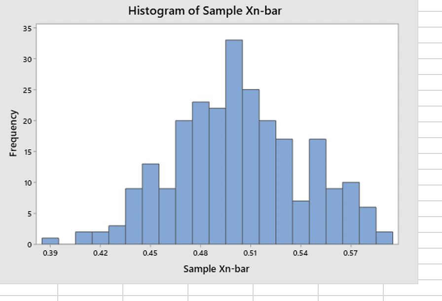 Solved b. Plot a histogram of the dataset in Minitab and | Chegg.com