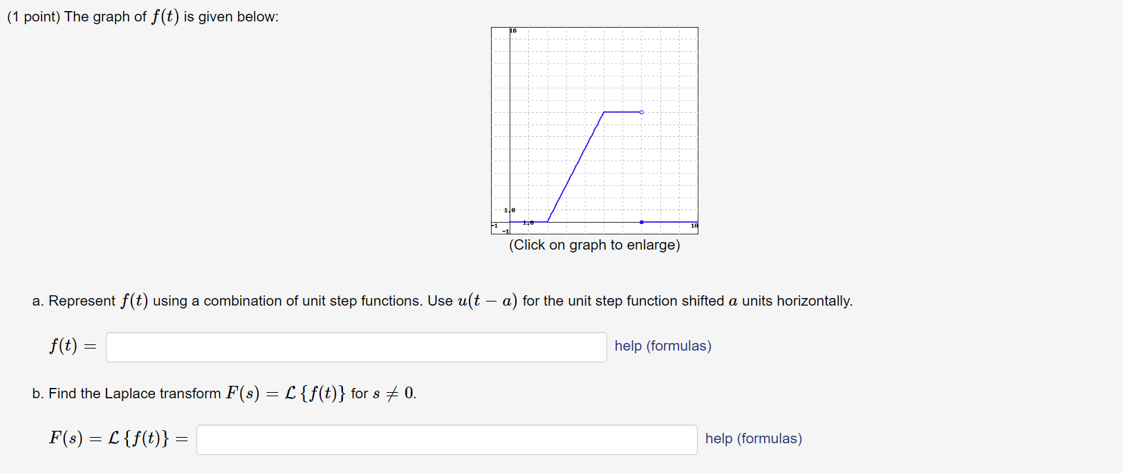 Solved (1 point) The graph of f(t) is given below: a. | Chegg.com