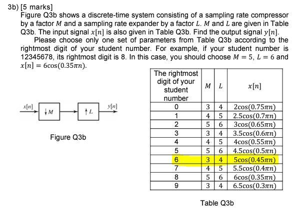 Solved 3b) [5 marks] Figure Q3b shows a discrete-time system | Chegg.com