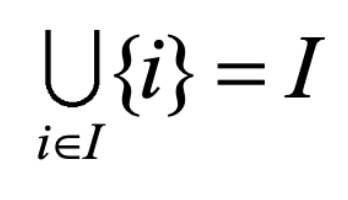 Solved ⋃i∈I{i}=I | Chegg.com