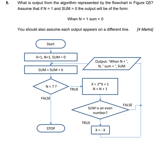 Solved 5. What is output from the algorithm represented by | Chegg.com