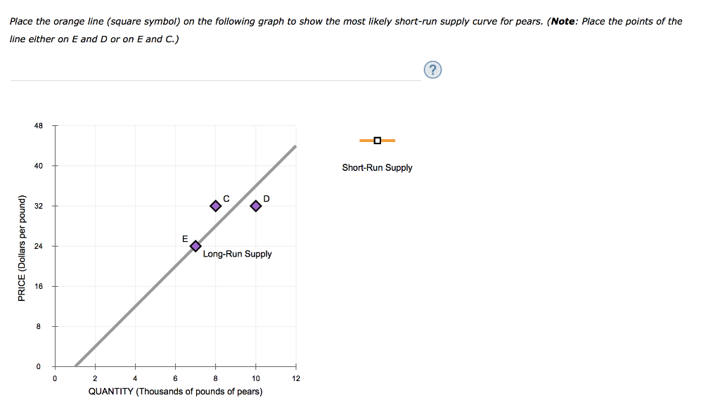 Solved Place the orange line (square symbol) on the | Chegg.com