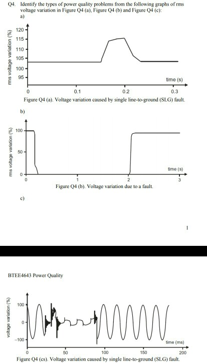 Solved Q4. Identify the types of power quality problems from | Chegg.com