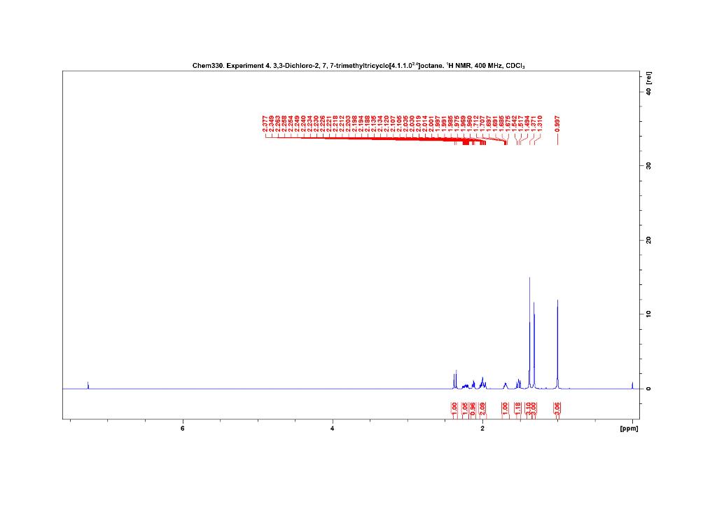 Solved Use the 1H NMR, 13C NMR, DEPT, COSY, HSQC and HMBC | Chegg.com
