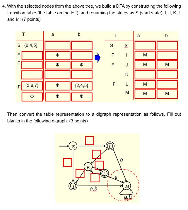 Solved 4. With the selected nodes from the above tree, we | Chegg.com
