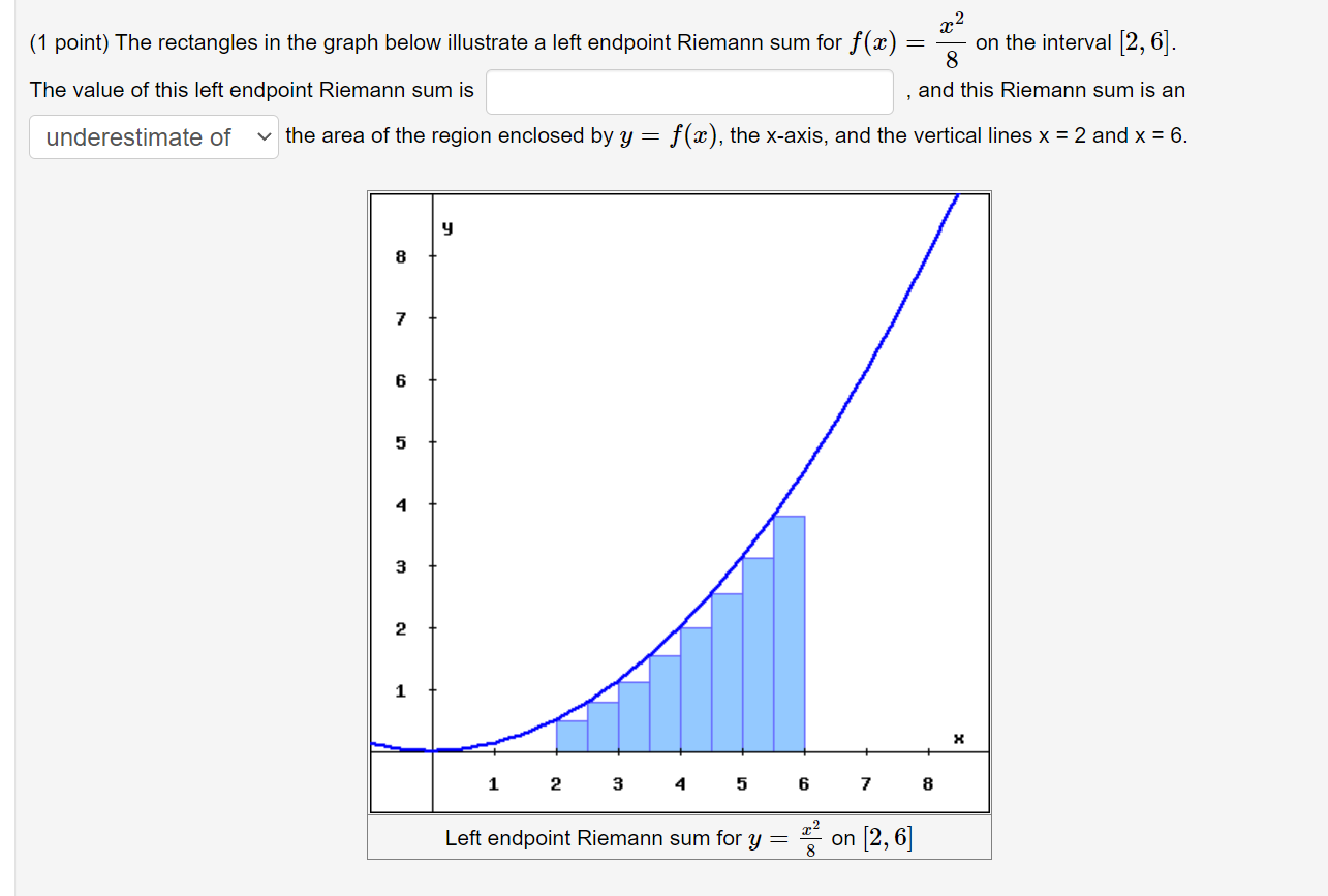 Solved 1 Point The Rectangles In The Graph Below