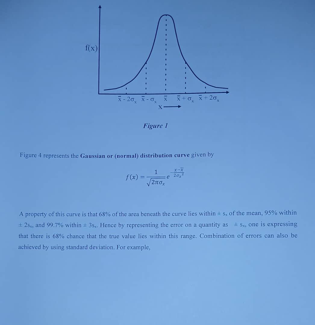 Solved Figure 1Figure 4 ﻿represents the Gaussian or (normal) | Chegg.com