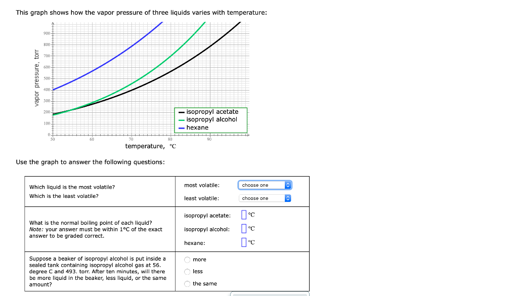 Solved This graph shows how the vapor pressure of three | Chegg.com