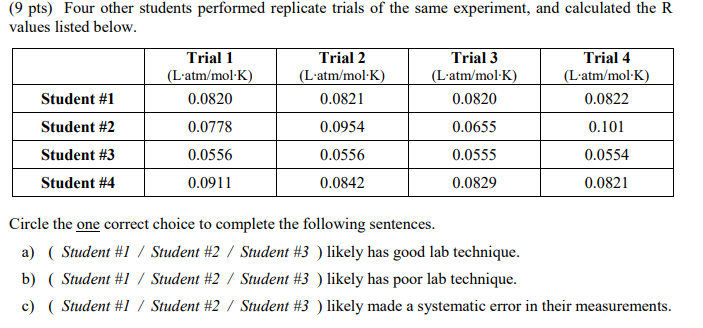 Solved (9 pts) Four other students performed replicate | Chegg.com