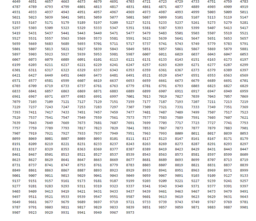 Prime Numbers Up To 2000