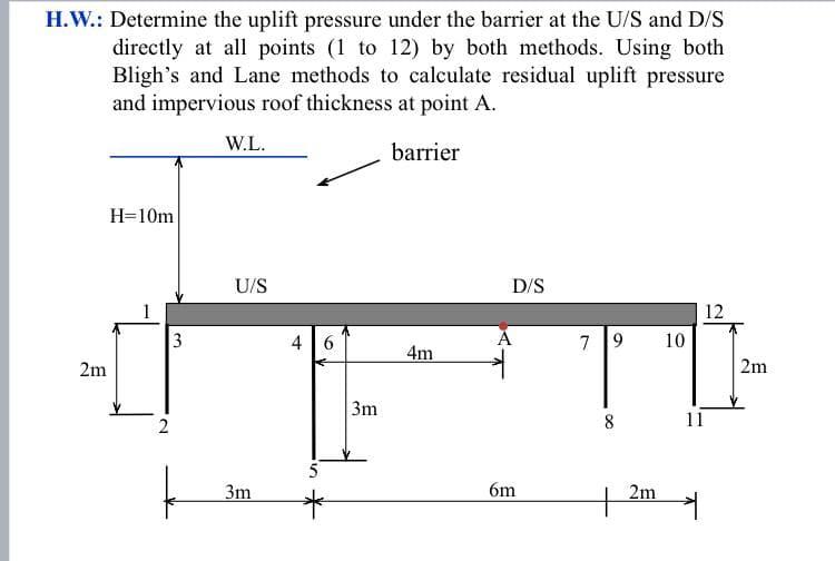 Solved H.W.: Determine the uplift pressure under the barrier | Chegg.com