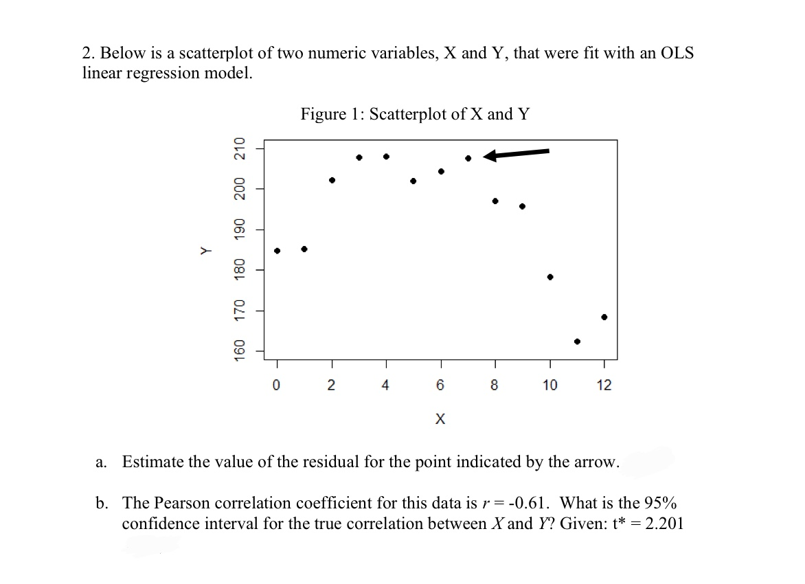 2. Below is a scatterplot of two numeric variables, X | Chegg.com