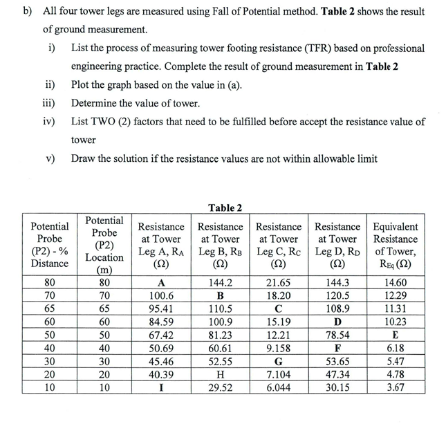 Solved b) ﻿All four tower legs are measured using Fall of | Chegg.com