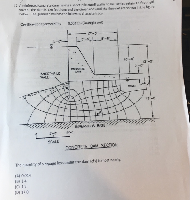 Solved 17. A reinforced concrete dam having a sheet-pile | Chegg.com