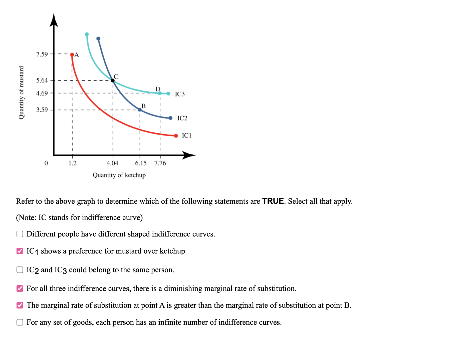 Solved Refer to the above graph to determine which of the | Chegg.com