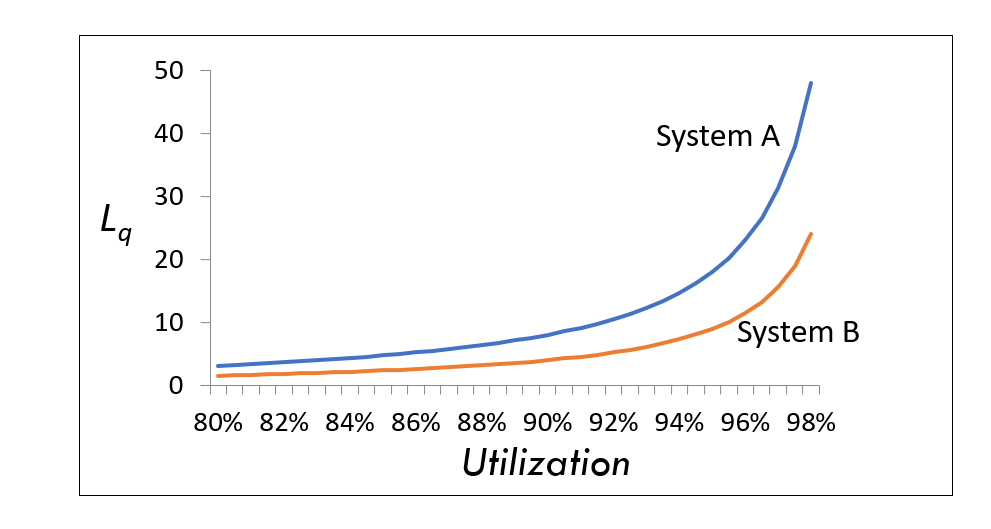 Solved All else the same, which curve in the figure below | Chegg.com