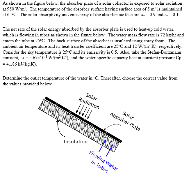 Solved As shown in the figure below, the absorber plate of a | Chegg.com