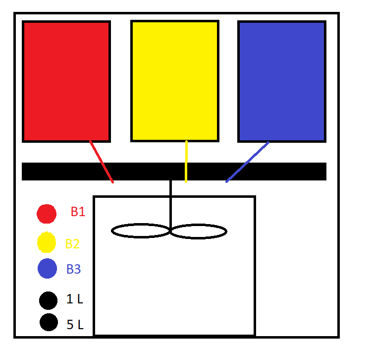 You have been asked to design a paint mixing machine | Chegg.com
