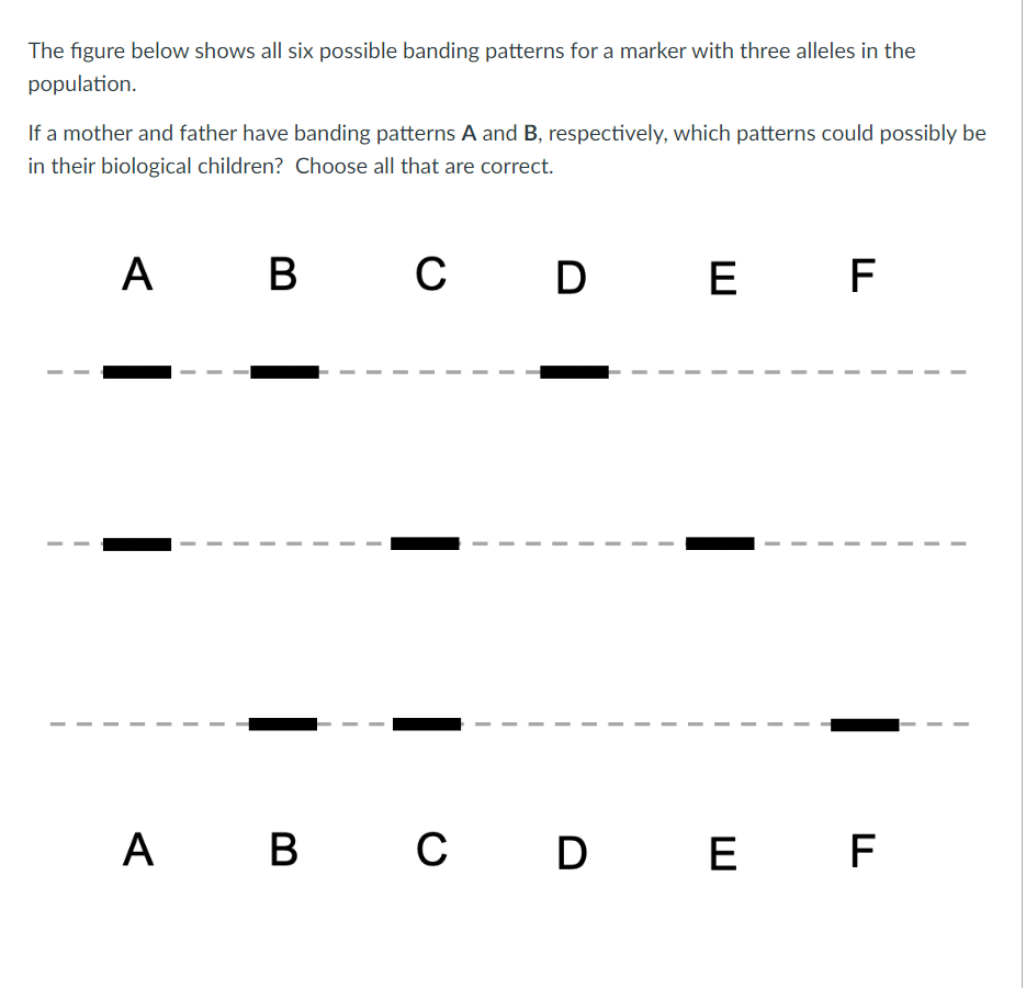 Solved The figure below shows all six possible banding | Chegg.com