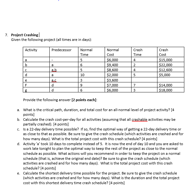 Solved 7. Project Crashing | Given the following project | Chegg.com