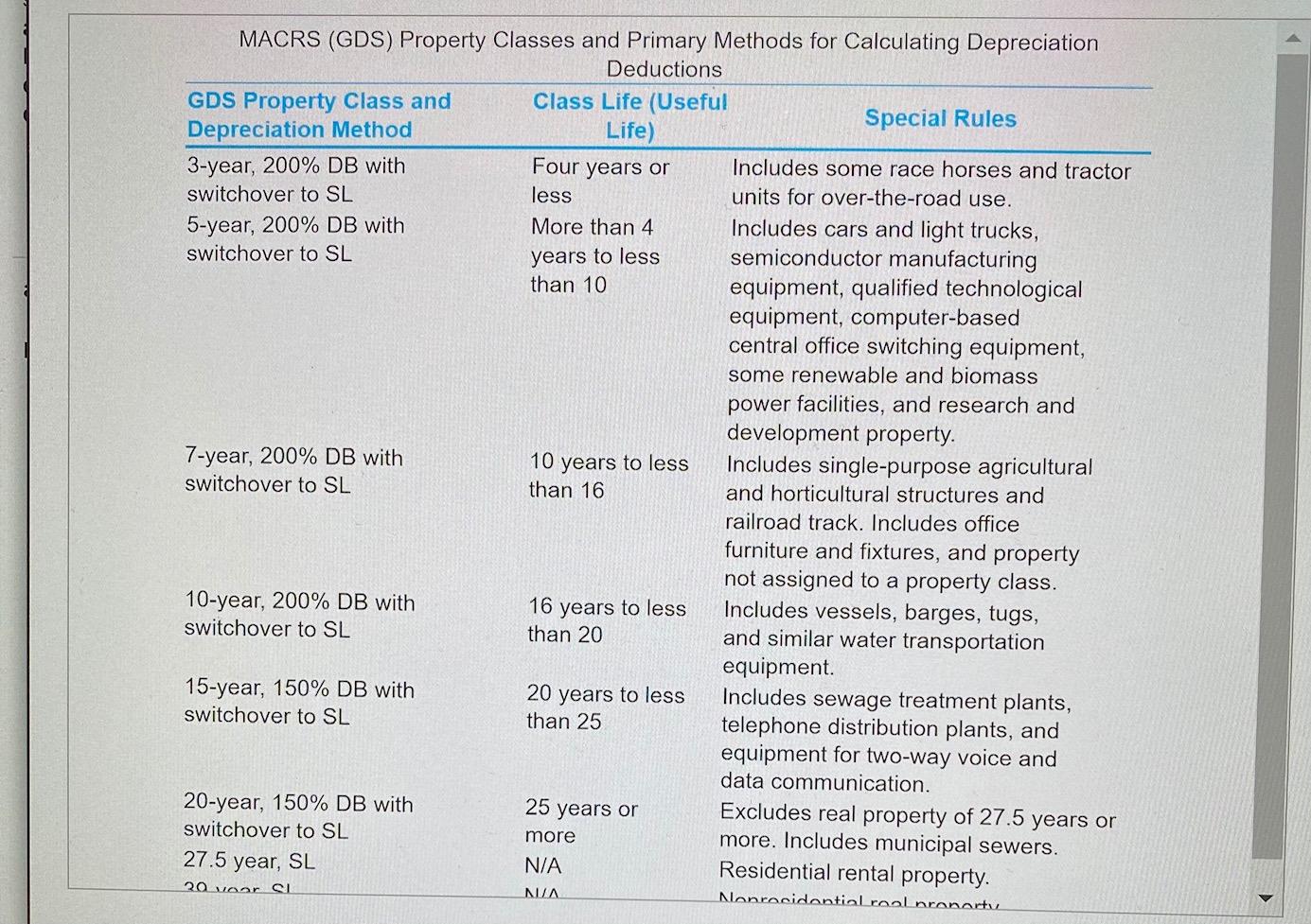 Solved %x Problem 7-9 (algorithmic) Question Help A global | Chegg.com