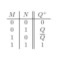 Solved Find the input-output relationship of the circuit | Chegg.com