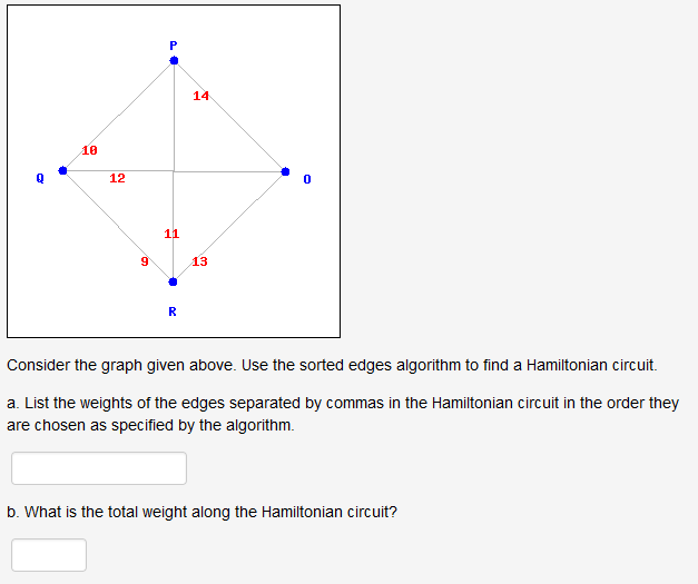Solved 12 Consider the graph given above. Use the sorted | Chegg.com