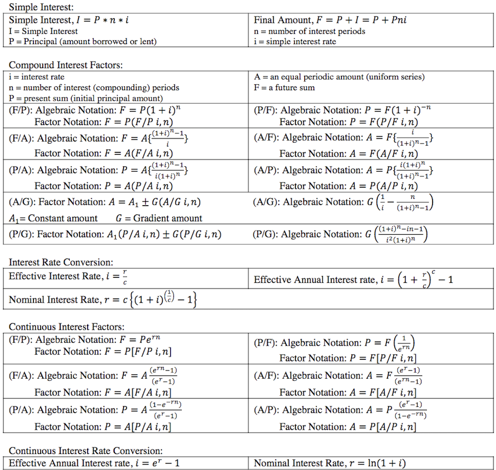 Solved Simple Interest: Simple Interest, I P*n *i I- Simple | Chegg.com