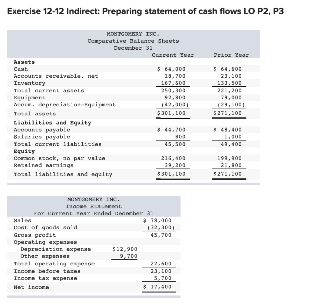 Solved Exercise 12-12 Indirect: Preparing statement of cash | Chegg.com