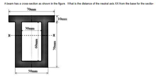 Solved A beam has a cross-section as shown in the figure. | Chegg.com