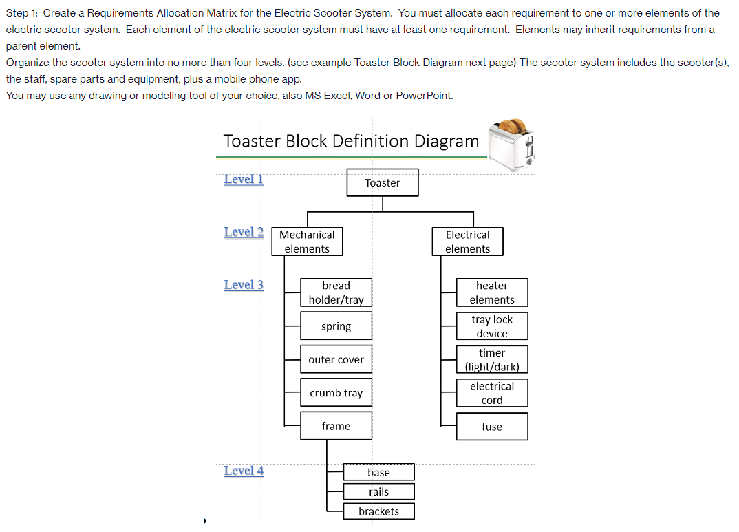Solved Step 1: Create a Requirements Allocation Matrix for | Chegg.com