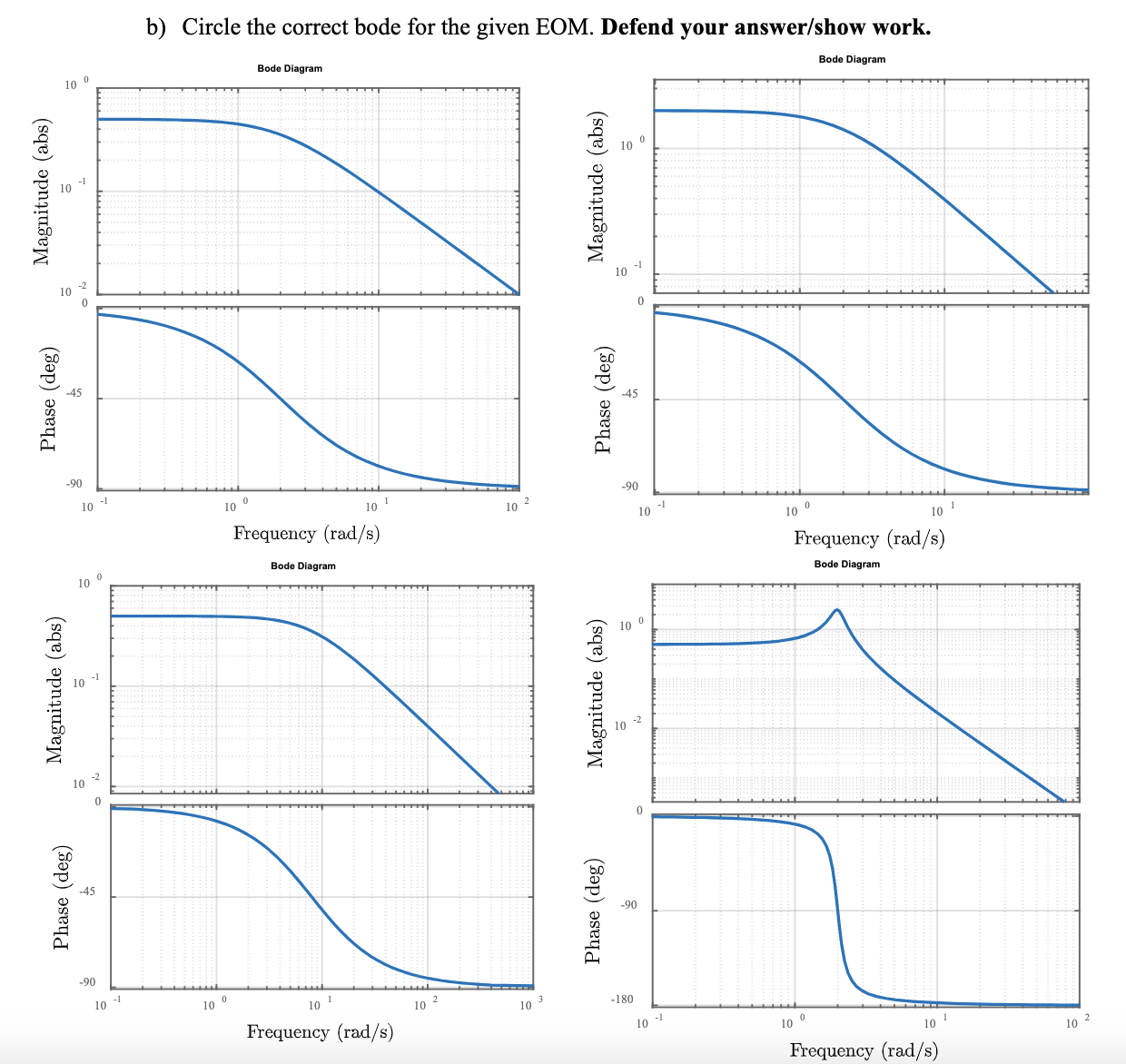 Solved b) Circle the correct bode for the given EOM. Defend | Chegg.com