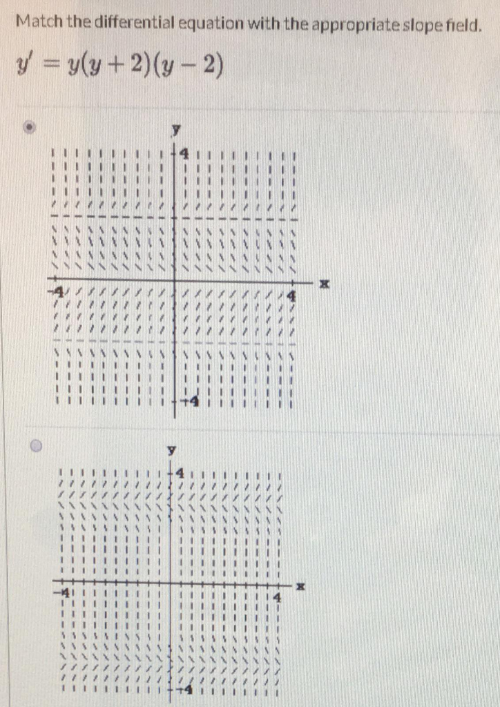 Solved Match the differential equation with the appropriate | Chegg.com