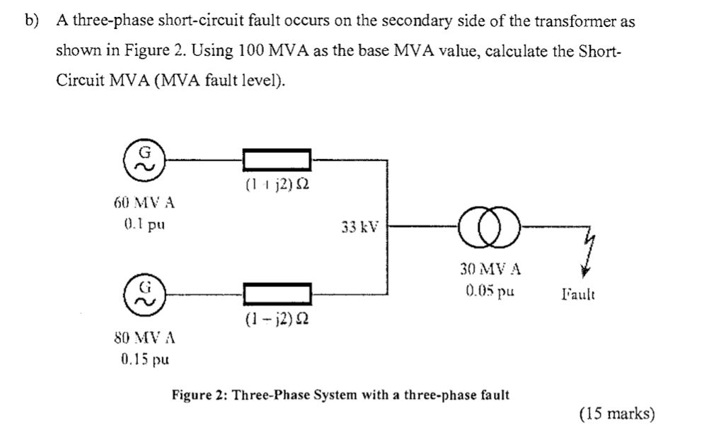 Solved b) A three-phase short-circuit fault occurs on the | Chegg.com