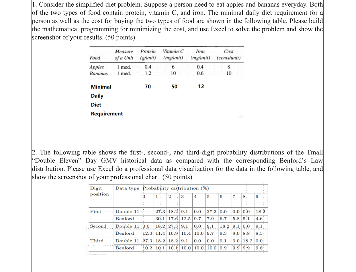 1. Consider the simplified diet problem. Suppose a | Chegg.com