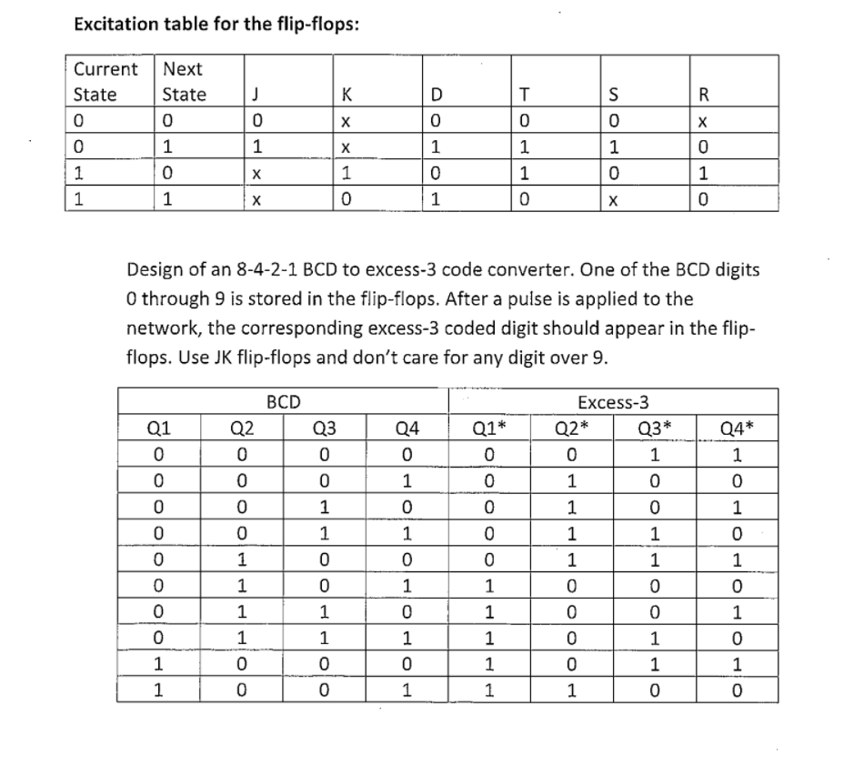 Solved Excitation table for the flip-flops: K D S R J 0 1 X | Chegg.com